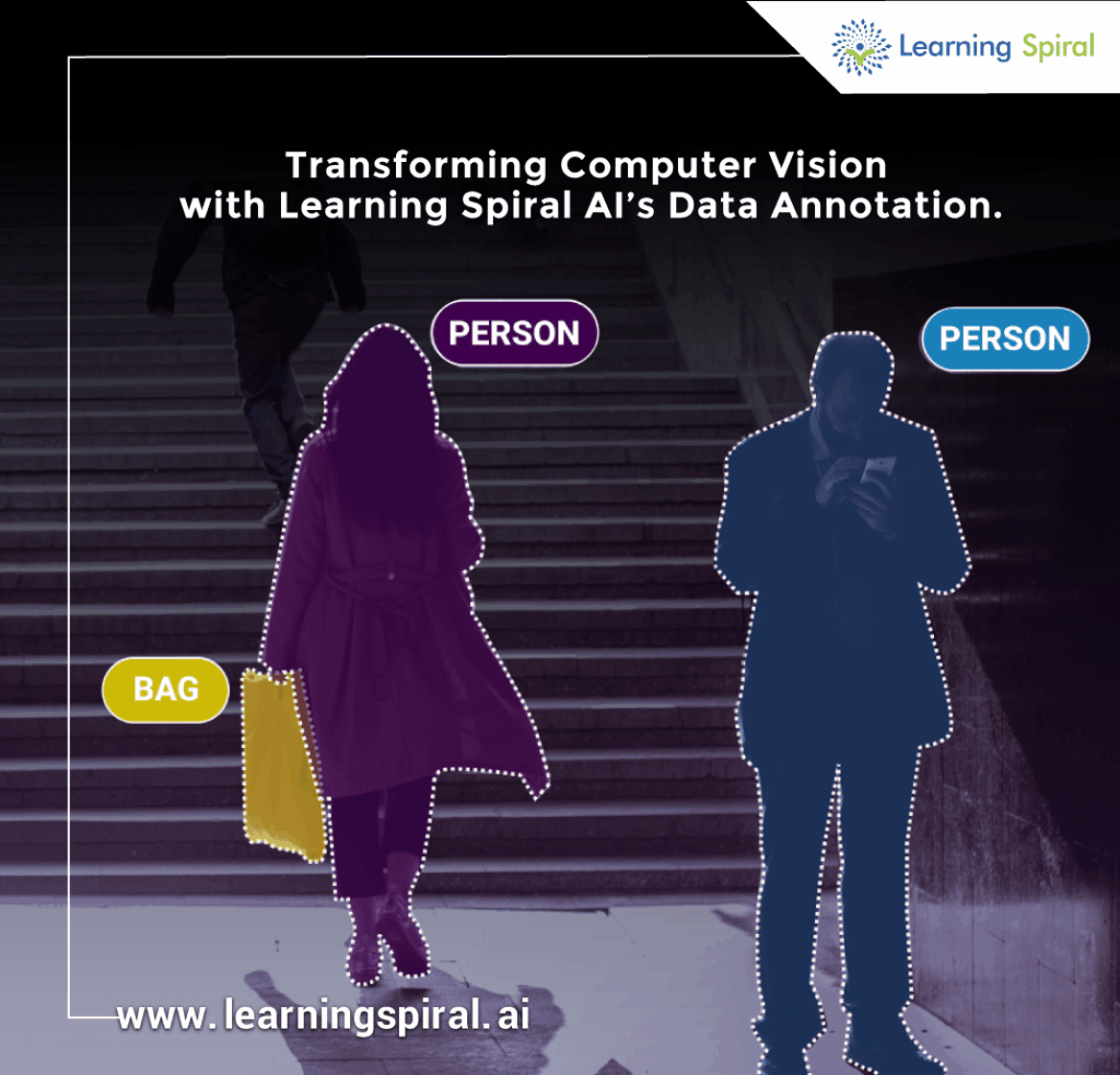 Transforming Vision with Learning Spiral AI Annotation