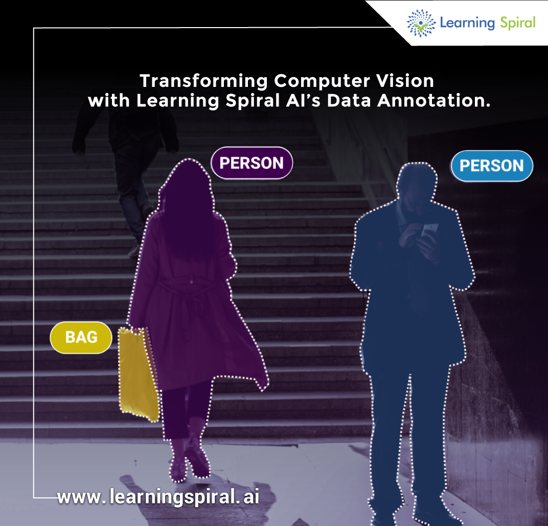 Transforming Vision with Learning Spiral AI Annotation